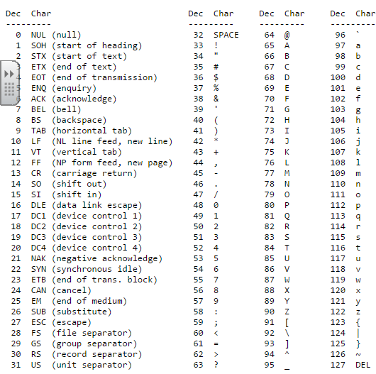 Top 4 Sites for Typing Accents (tildes) in foreign languages and loads ...