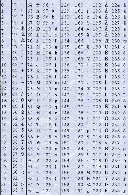 Top 4 Sites for Typing Accents (tildes) in foreign languages and loads ...